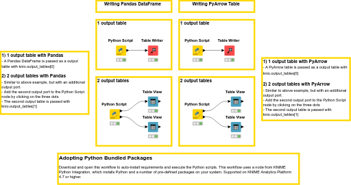 02_Output_Data_Tables — NodePit