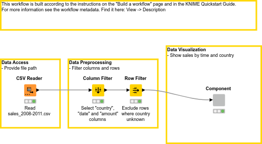 00_Visual_Analysis_of_Sales_Data — NodePit