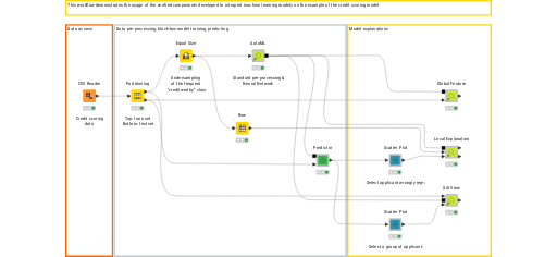 02_XAI_Credit_Scoring_Example — NodePit