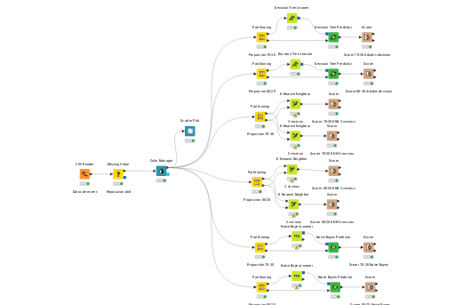 Etapa5_DataSet_Knime — NodePit