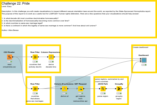 KNIME_challenge22_solution — NodePit