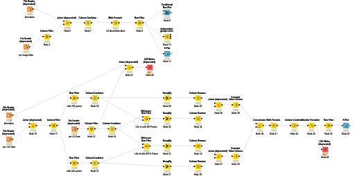 Chartschenko_et_al_RNAi_Live_Data_analysis — NodePit