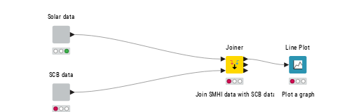 SCB_Power_Production_new1 — NodePit