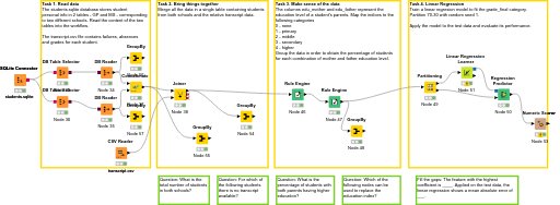L1-DS Final Assessment Workflow — NodePit