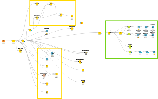 APS_Scania — NodePit