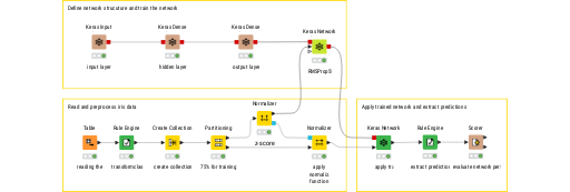 Basic_Example_Iris_Dataset — NodePit