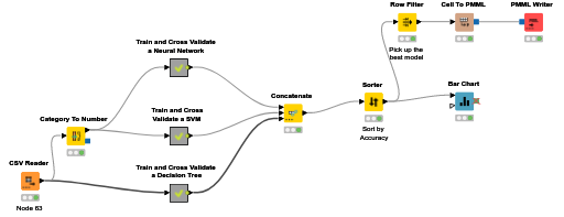 KNIME_projectans — NodePit