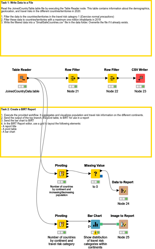 01 Data Export and Reporting — NodePit