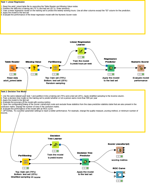 05 Machine Learning - Solution — NodePit