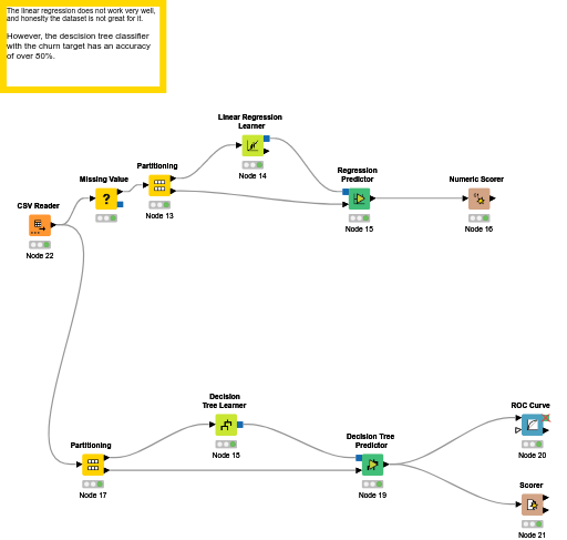 05 Machine Learning — NodePit