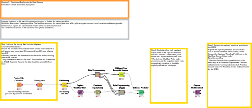 Training_workflow — NodePit