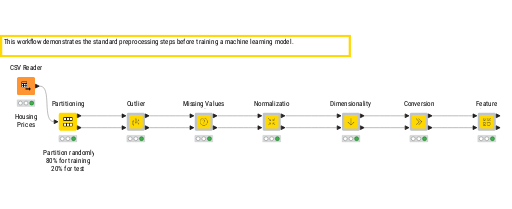 data preprocessing — NodePit