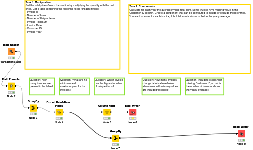 L2-DW Final Assessment Workflow — NodePit