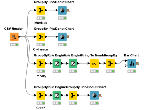 KnimeIT_22 — NodePit