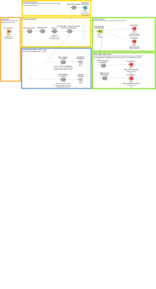 Topic_modeling_IB_literature_analysis — NodePit