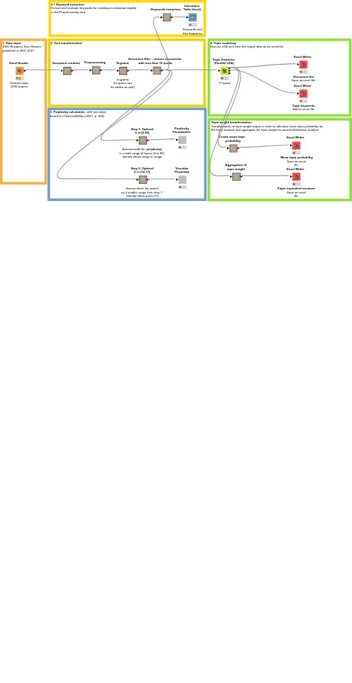 Workflow_IB_literature_analysis — NodePit