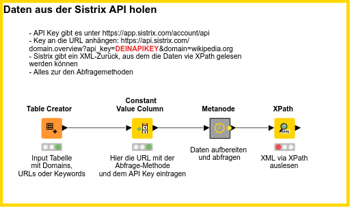 SISTRIX API — NodePit
