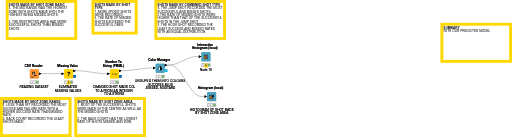 Data visualization — NodePit