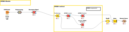 2_ARIMA_Models — NodePit