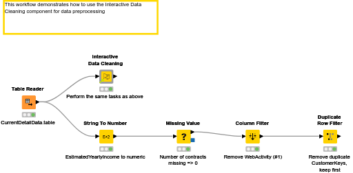 Interactive Data Cleaning — NodePit