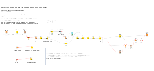 Python - Extract the current standard Python YAML files curated by ...