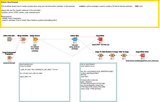 kn_forum_37957_python_view_example — NodePit