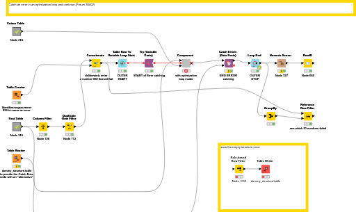 kn_forum_38402_try_catch_loop_error_and_continue — NodePit