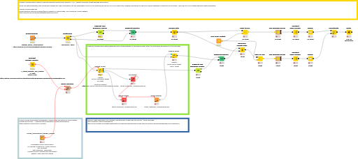 kn_example_ml_vtreat_binary_class_data_prep_unsupervised — NodePit
