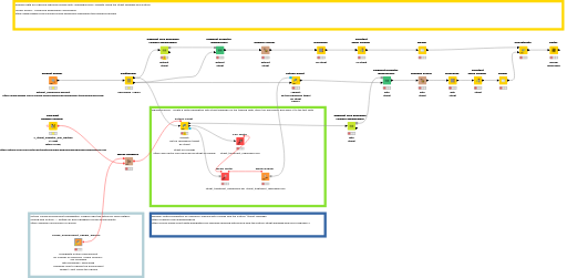 kn_example_ml_vtreat_regression_data_prep — NodePit