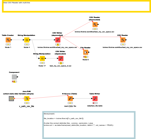 kn_forum_30216_minimal_csv_example — NodePit