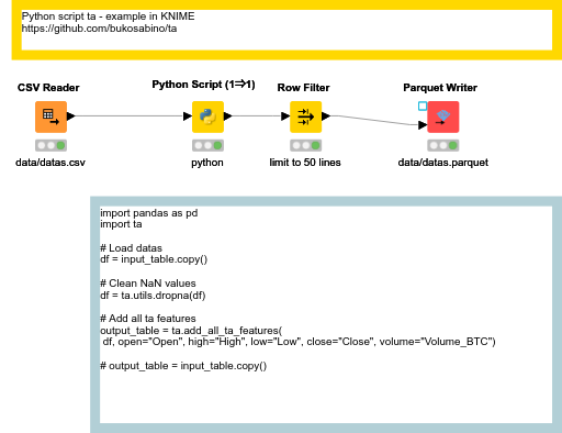 kn_forum_python_ta_package — NodePit