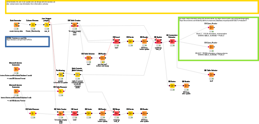 kn_example_db_update_merge_ms_access — NodePit