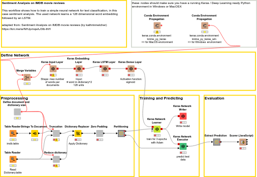 kn_example_08_sentiment_analysis_deep_learning — NodePit