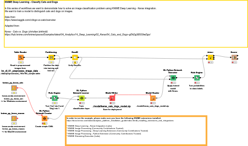 kn_dl_02_train_simple_cnn — NodePit