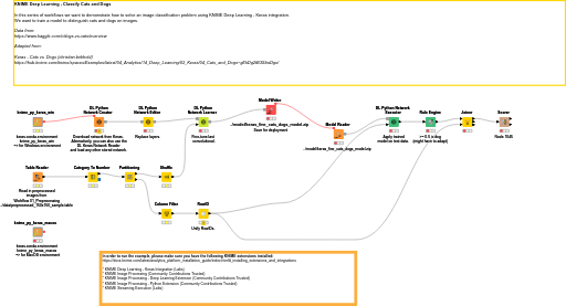 kn_dl_03_fine_tune_vgg16_python — NodePit