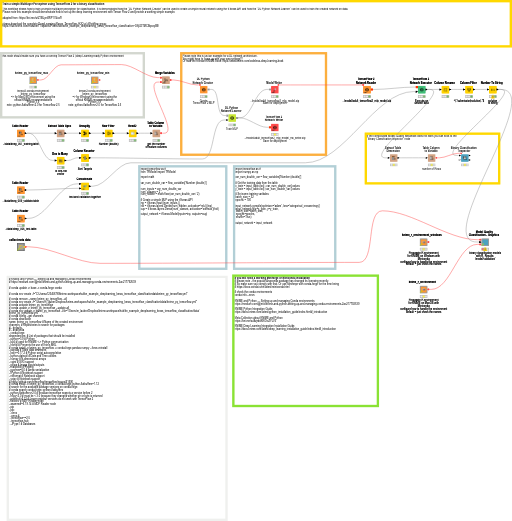 kn_deeplearn_050_tensorflow2_basic_mlp — NodePit