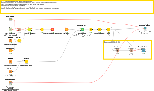 kn_deeplearn_200_h2o_automl_dl — NodePit