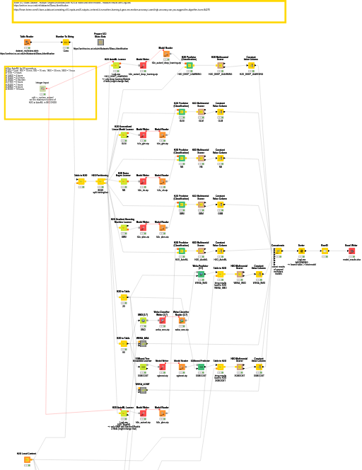 kn_example_ml_multiclass_glass_data — NodePit