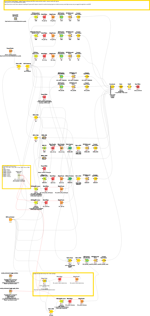 kn_example_ml_multiclass_wine_quality — NodePit