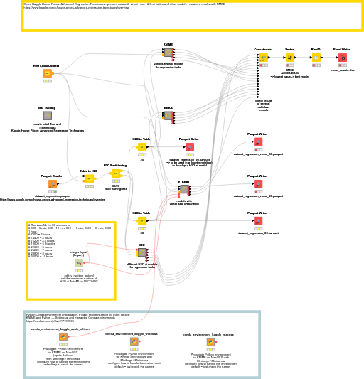 kn_example_ml_regression_housing_prices — NodePit