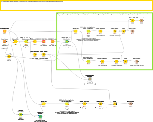 kn_example_ml_variable_importance_re_engineering — NodePit