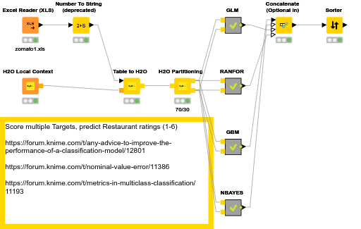 kn_example_multiclass — NodePit