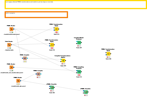 k_010_apply_to_new_data — NodePit