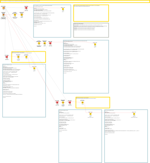 kn_example_python_excel_password_protection — NodePit