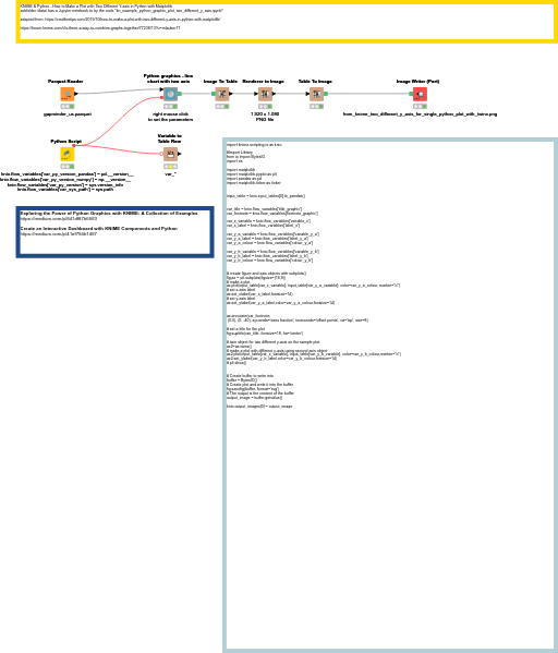 kn_example_python_graphic_plot_two_different_y_axis — NodePit
