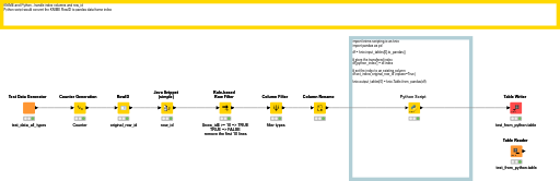 kn_example_python_index_rowid — NodePit