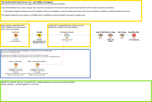 kn_example_r_violinplot_boxplot — NodePit