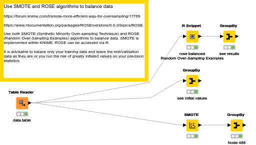 kn_example_rose_balanced — NodePit