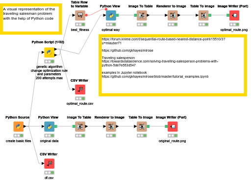 Kn Example Traveling Salesman Problem Python — Nodepit