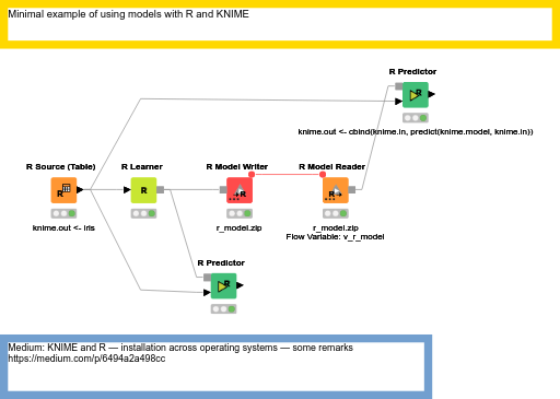 kn_minimal_r_script_model — NodePit